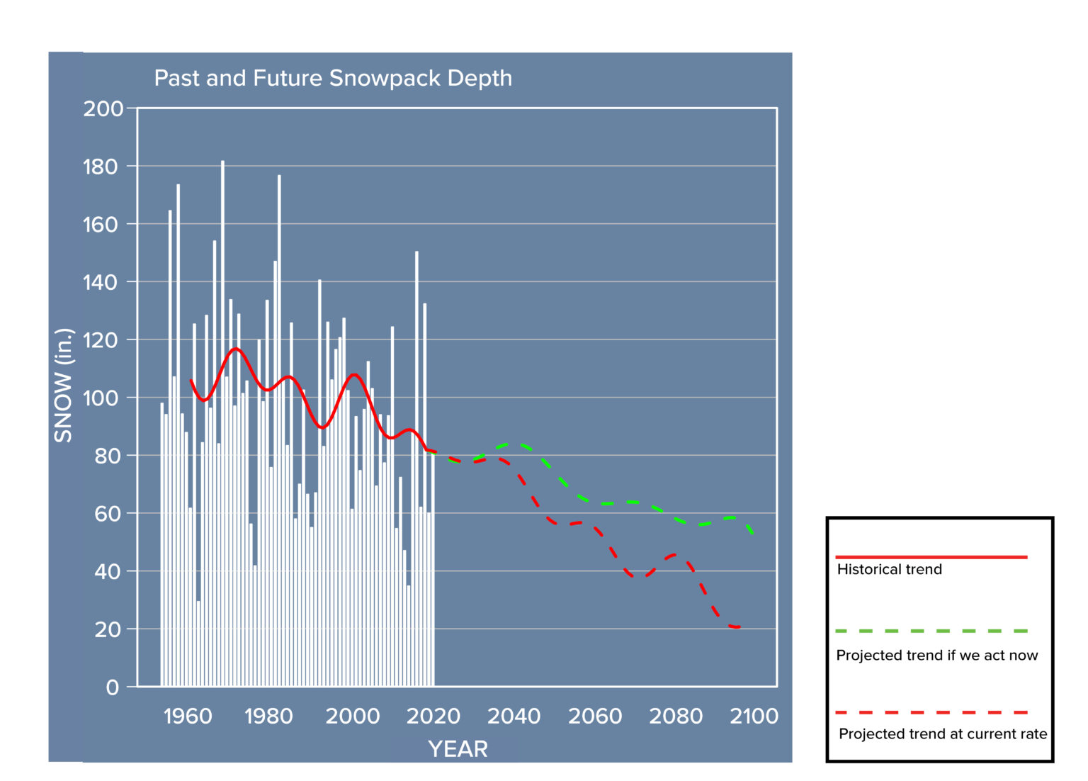UC Davis TERC “Save Our Snow” Campaign Raises Climate Change Awareness ...