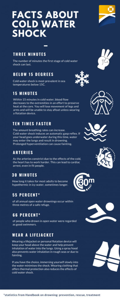 Cold Water Shock - Take Care